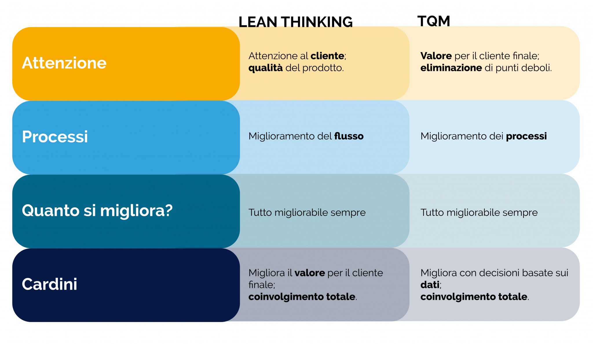 Lean Thinking vs TQM - IRIDay