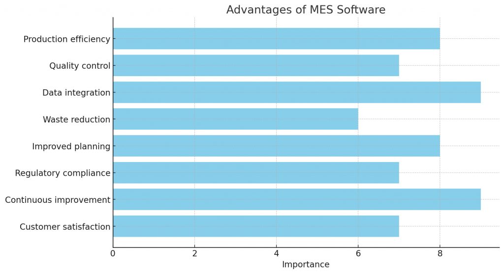 MES: Manufacturing Execution System